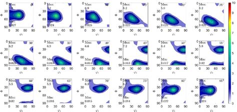 Reference Sample Grain Orientation Distribution Orientation Download Scientific Diagram