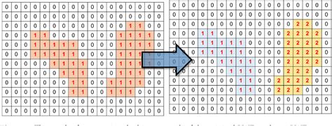 Figure 4 From The Evaluation Of Color Spaces For Large Woody Debris