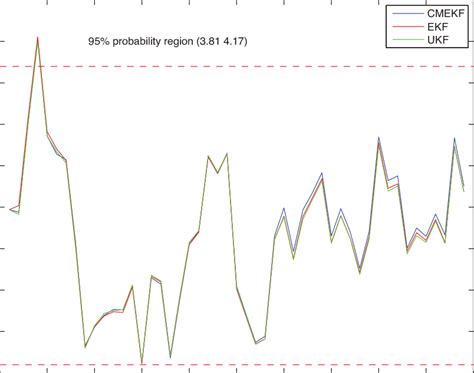 Nees Results For Hfswr Based Simulations Download Scientific Diagram