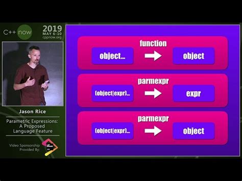 c now talk parametric expressions a proposed language feature from