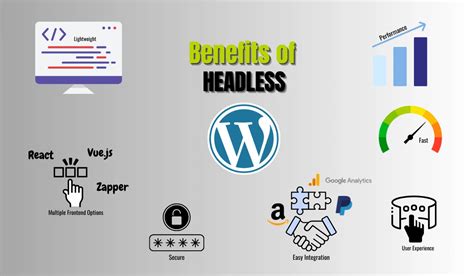 Why Choose Wordpress As Headless Cms For Your Next Project Wpmozo