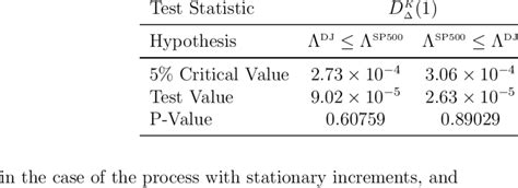 Test Of Spatial Dominance Download Table