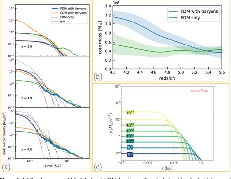 Figure 5 From The Cusp Core Problem In Gas Poor Dwarf Spheroidal Galaxies Semantic Scholar
