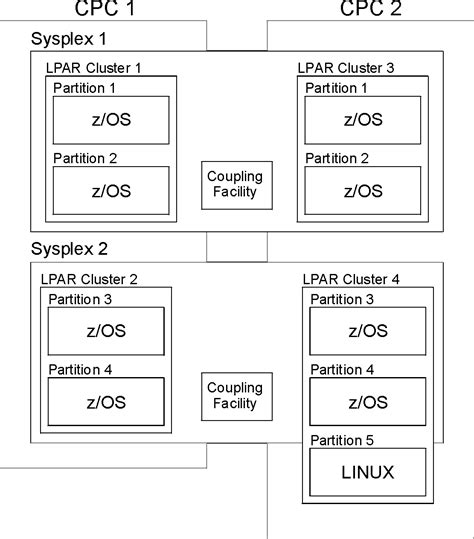 The Intelligent Resource Director