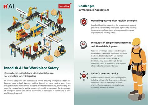 Innodisk Marketing Resource