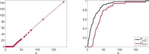 Figure 1 From Optimal Insurance Under Maxmin Expected Semantic Scholar