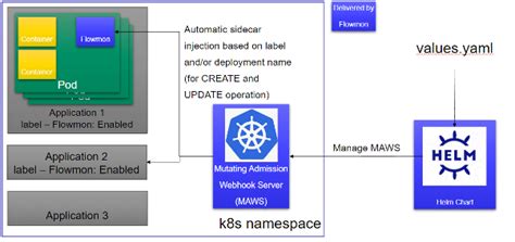 Maximizing Kubernetes Monitoring With Progress Flowmon