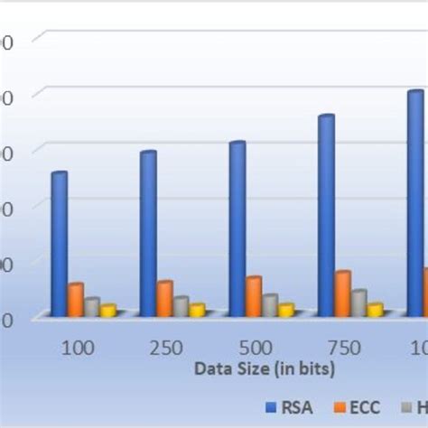 data searching capability of traditional and ipfs blockchain download