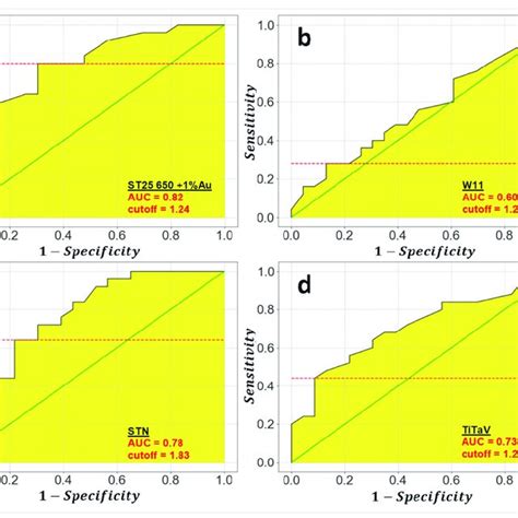 Evaluation Of The Threshold Response Amplitude Discriminating Between Download Scientific
