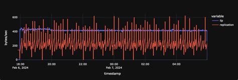 Debugging Distributed Database Mysteries With Rust Packet Capture And
