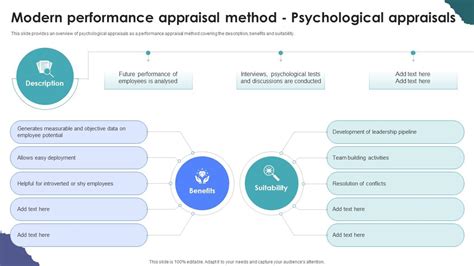 Modern Performance Appraisal Method Psychological Mastering Employee Evaluation Ppt Sample Ppt