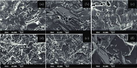 Microstructure Of Ceramics 1−xnanbo 3 X Ca 2 Nb 2 O 7 X 010 Download Scientific Diagram
