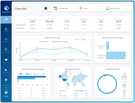 Ultimate Keyword Ranking Report Template Data Bloo