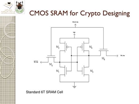Ppt Subthreshold Sram Designs For Cryptography Security Computations Powerpoint Presentation