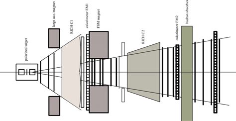 3 Schematic View Of The HMC Experiment Download Scientific Diagram