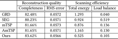 table 2 from multi robot collaborative dense scene reconstruction