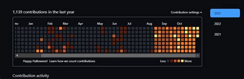Hafizur Rahman On Linkedin Frontend Frontenddevelopment Frontenddeveloper Frontenddev React…