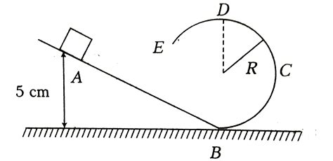 A Frictionless Track Abcde Ends In A Circular Loop Of Radius R A Body