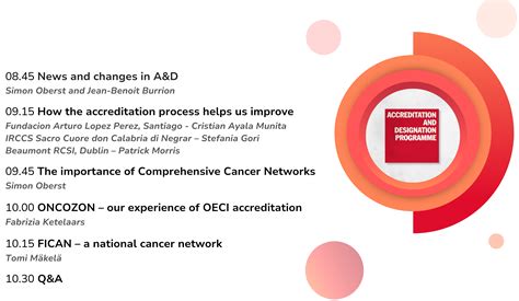 The Aandd Quality Session At The Oeci Oncology Days 2024 Oeci