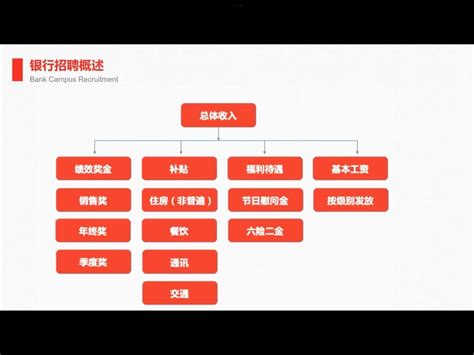 我院开展中央银行和商业银行秋招政策宣讲会 南京财经大学应用数学学院