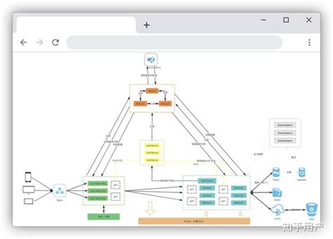 20个质量贼高的 SpringBoot Spring Cloud实战项目推荐 知乎
