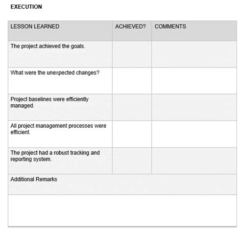 Lessons Learned in Project Management: Definition, Example, and Template