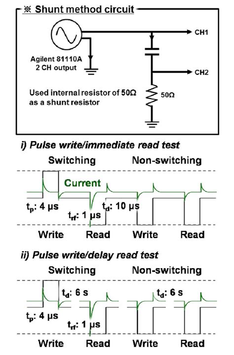 Schematic Diagram Of Pulse Writeread Tests Download Scientific Diagram