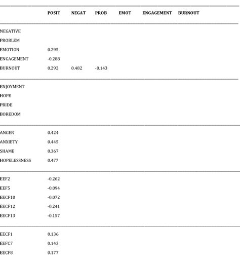 Standardized Indirect Effects Default Model Class Situation Download Scientific Diagram