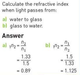 Refraction Digestible Notes