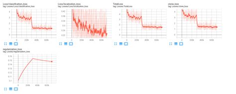 model stopped to do inference after some steps · issue 9569