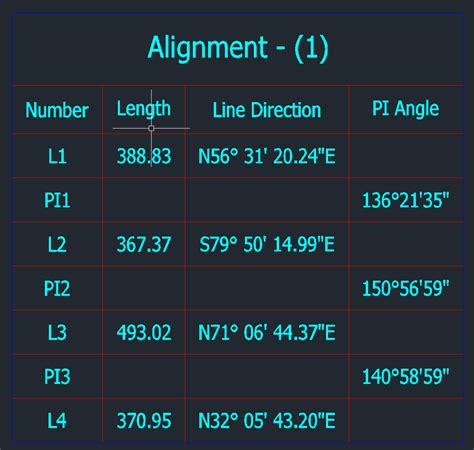 need a smart table for alignment angles alignment has no curves