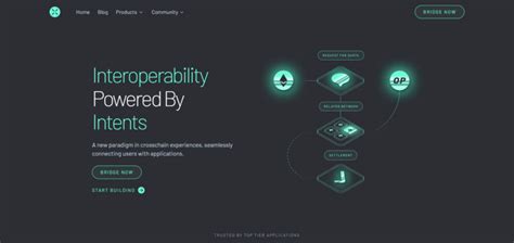 10 Best Bridging Aggregator For Multi Chain