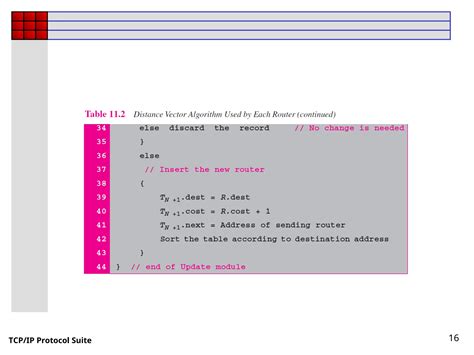 Unicast Routing Protocols Ripospfbgpppt Computer Networking