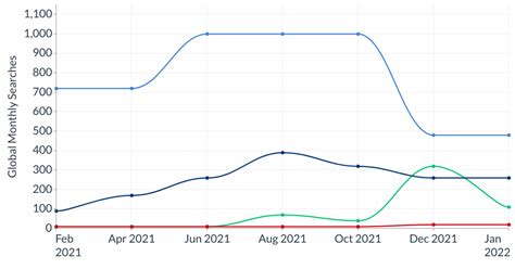 Hacking Ios Vs Android Which Generates Most Interest Rublon