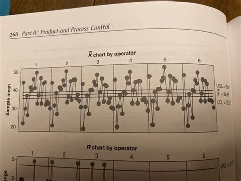 Product And Process Control Flashcards Quizlet Product And Process Control Flashcards Quizlet