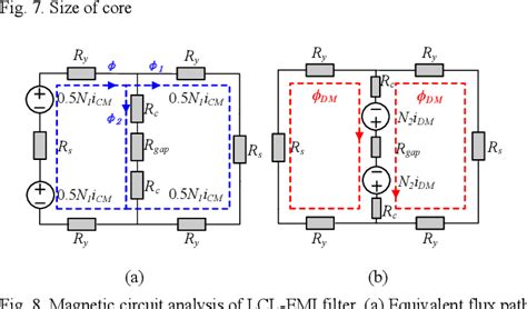 Figure 8 From Design Of Planar Magnetic Integrated Lcl Emi Filter For The Grid Connected