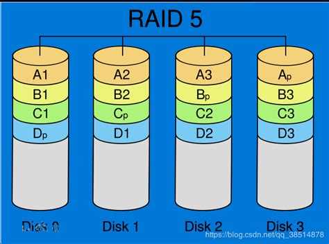 raid磁盘阵列 航行学园
