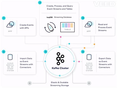 Nadia Ghannem On Linkedin Dataengineer Kafka Bigdata