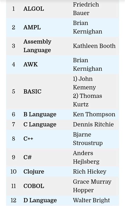 theju paul on linkedin programming language machinelearning