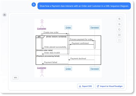 How Ai Chatbot Can Help You Learn Uml Faster Visual Paradigm Blog