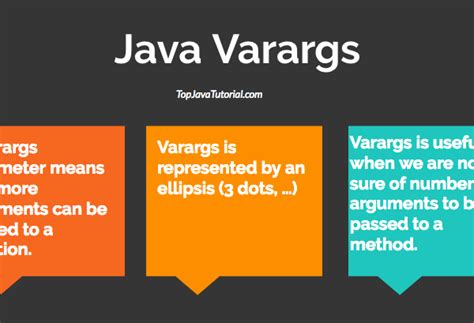 Java Varargs Topjavatutorial