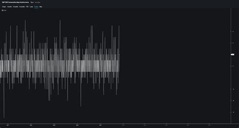 Consecutive Days Move Counter Indicator