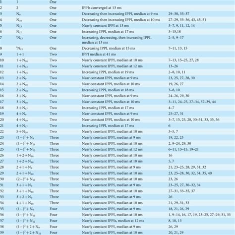 Call Type Classification Download Table