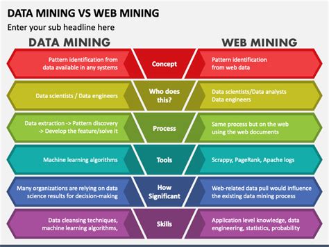Data Mining Vs Web Mining PowerPoint And Google Slides Template PPT