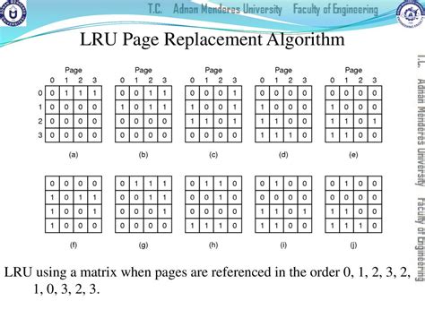 Cse306 Operating Systems Lecture 4 Memory Management Ppt Download