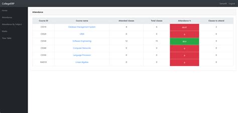 Python Django College Management System Projectworlds Store