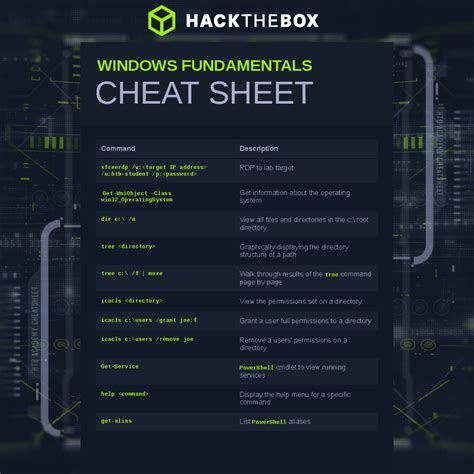Windows Fundamentals Module Cheat Sheet Command Description Xfreerdp
