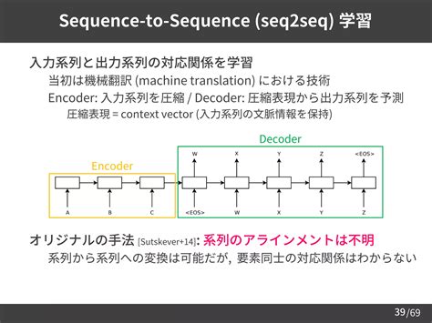 Neural Text To Speech And Voice Conversion Ppt
