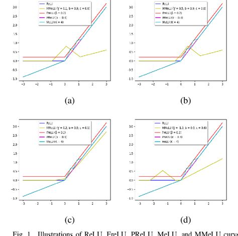 Figure 1 From Bayesian Optimization For Sparse Neural Networks With