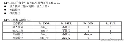 【电子通识】开漏输出和推挽输出有什么差别？ stm32推挽输出和开漏输出的区别 csdn博客